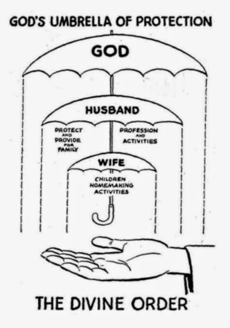 Men Obey God, Women Obey Men – Wheat & Tares