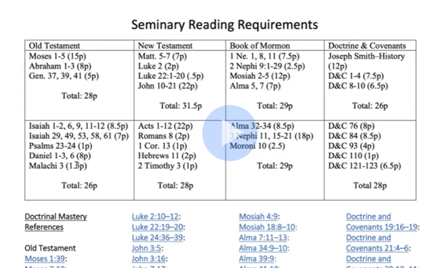 New Seminary Graduation Requirements Announced by CES – Wheat & Tares