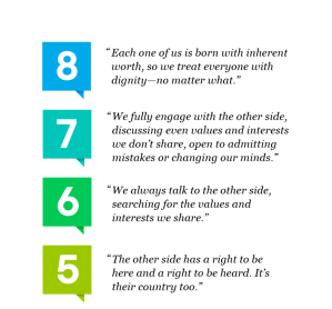 The Dignity Index – Wheat & Tares