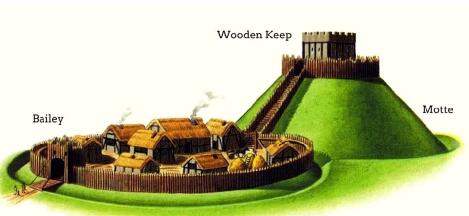 Motte and Bailey Fallacy – Wheat & Tares