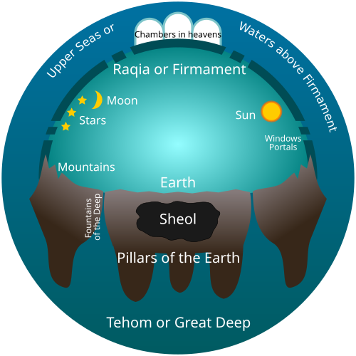 LDS Genesis – Wheat & Tares